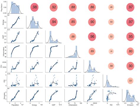 Decision Tree Based Ensemble Model For Predicting National Greenhouse Gas Emissions In Saudi Arabia