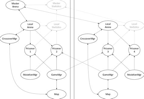 Relations Among The Actors Of The System Download Scientific Diagram
