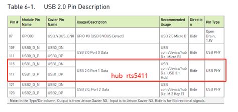 Jetson Xavier Nx Usb2 Port3 Cannot Enable Jetson Xavier Nx Nvidia