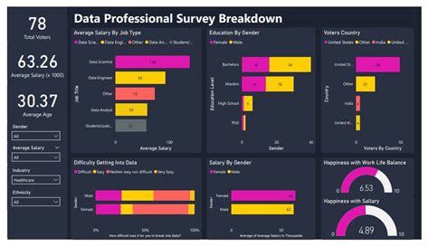tyson biegler on linkedin powerbi dataanalytics datascience data