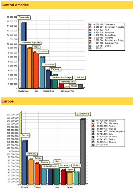 How To Generate A Chart For Groups In Fastreport Vcl 6 Fast Reports