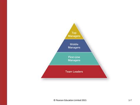 © Pearson Education Limited Ppt Download