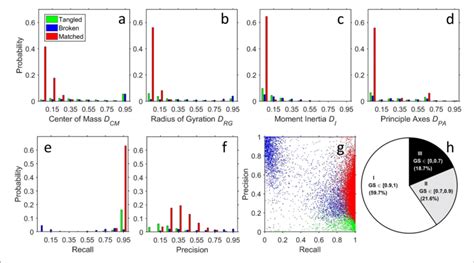 Structural And Voxel To Voxel Comparison Between Nr And Human