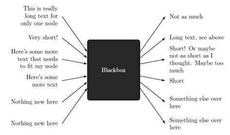 Tables Tikz Matrix Align Node To Center Of Multirow TeX LaTeX Stack Exchange