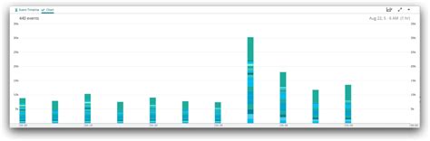 visualizing a big data pipeline from monitoring to understanding