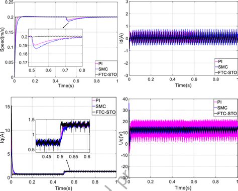 The Loading Comparison Results Of The Two Algorithms Download