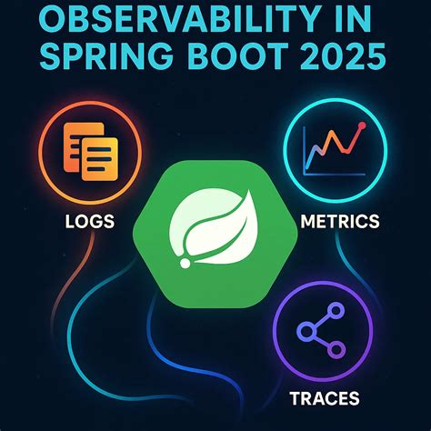🧠 How Hashmap Works Internally After Java 8 With Visual Diagrams By Priyaranjanpatra Medium