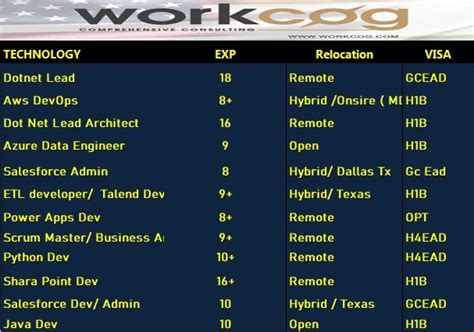 shiva 🔱 on linkedin johnteamworkcog qa cloudengineer