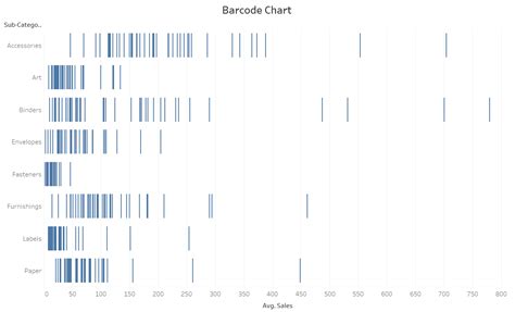 tableau tutorial — how to create a cumulative curve chart sarad bade