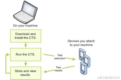 出海必经之路 Gms认证 Csdn博客 出海必经之路 Gms认证 Csdn博客
