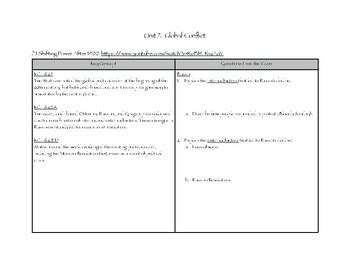 Unit Video Guide Questions AP World By AP World History Extraordinaire