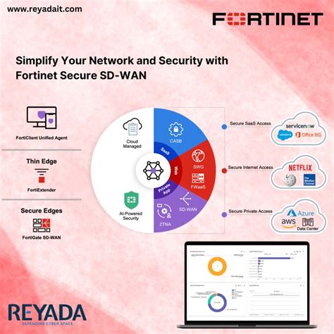 Reyada It Solutions On Linkedin Fortigate Sdwan Fortinet Networksecurity Cybersecurity