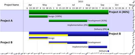 Keep It Simple Stupid Project Progress OnePager Blog
