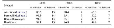 Table 2 From Interpretable Neural Predictions With Differentiable Binary Variables Semantic