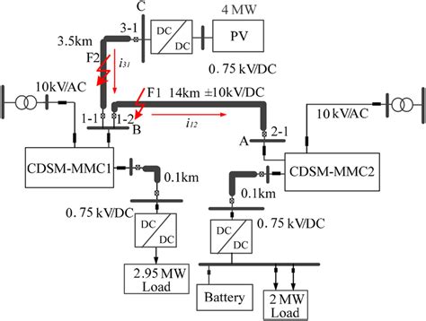 structure of dc distribution system download scientific diagram