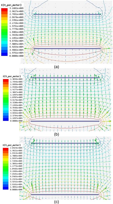 Electric Field Between The Two Electrodes With Different Spacings A Download Scientific