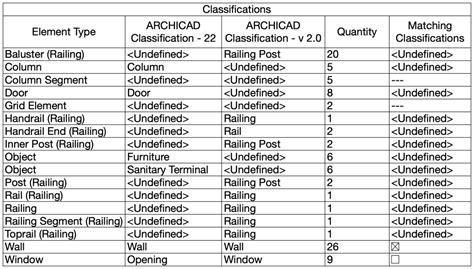 migrating classifications graphisoft community