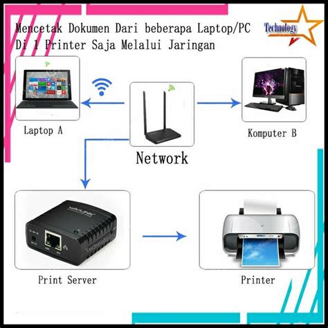 Jual Network Print Server Lan Rj45 To Usb 1 Printer Banyak Laptop Sharing Shopee Indonesia