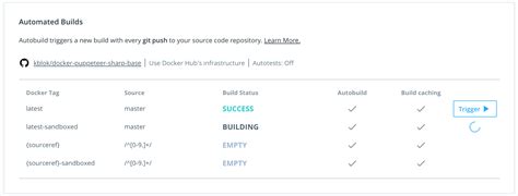 Pushing Your Docker Images To Docker Hub Darío Kondratiuk