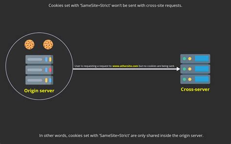 Complete Guide To Csrf Attacks For Custom Coders Community Guides Infinityfree Forum