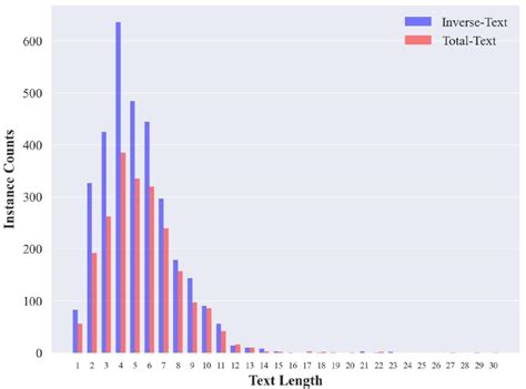 [2207 04491] dptext detr towards better scene text detection with