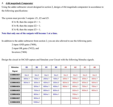 Solved Bit Magnitude Comparator Using The Chegg Com