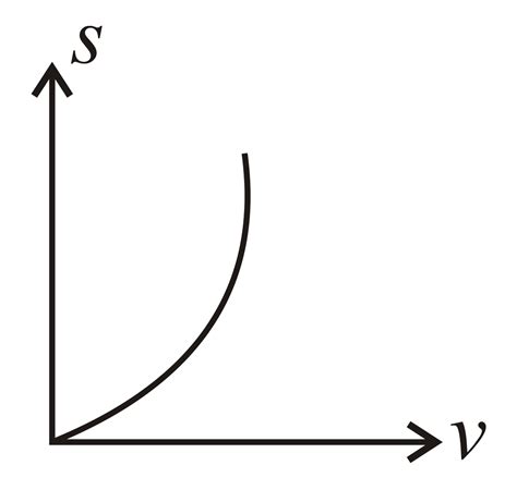 An Object Is Moving With A Uniform Acceleration Which Is Parallel To
