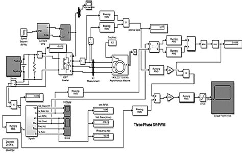 Efficiency Analysis Of The SVPWM Control Using The Simulink Electrical Library And Implemented