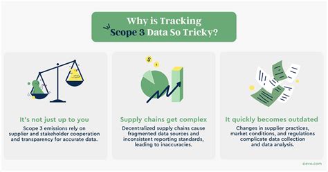 Why Clean Scope 3 Data Matters And How To Get It