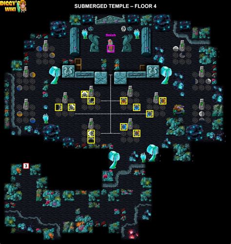 Submerged Temple Surfers Tale Diggys Adventure Diggys Guide