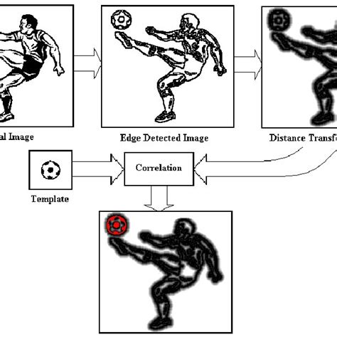 7 The Stages Of Chamfer Matching Download Scientific Diagram