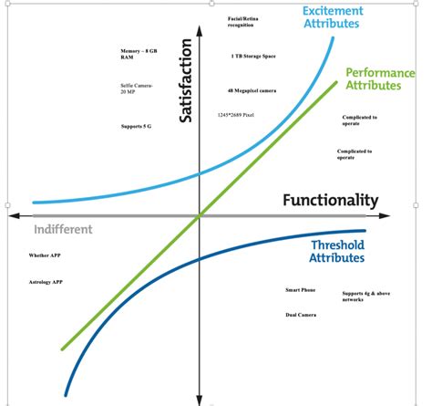 CTQ Drilldown We Ask And You Answer The Best Answer Wins Benchmark Six Sigma Forum