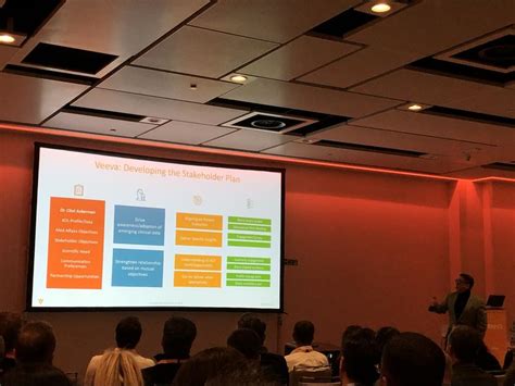 Nicoline Kirk On Linkedin Vecms Veeva Scientificengagement