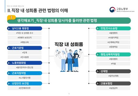 성희롱 예방교육 자료 Ppt 무료 배포합니다 Ft 고용노동부 제작 직장 내 성희롱 예방교육 영상 및 교육자료 네이버 블로그