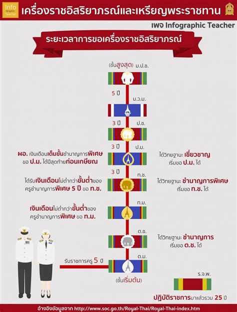 โรงเรียนพัทลุง