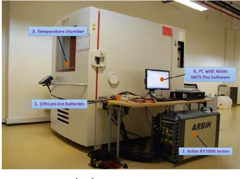 Figure 1 From Combined Cnn Lstm Network For State Of Charge Estimation Of Lithium Ion Batteries