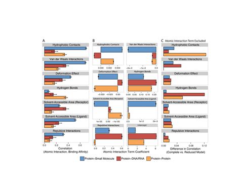 Figure S11 Atomic Interactions Contribute Differently To Binding Download Scientific Diagram
