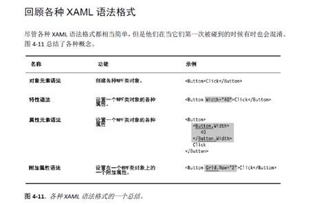 Wpf Xaml语法 牛大胆v5 博客园