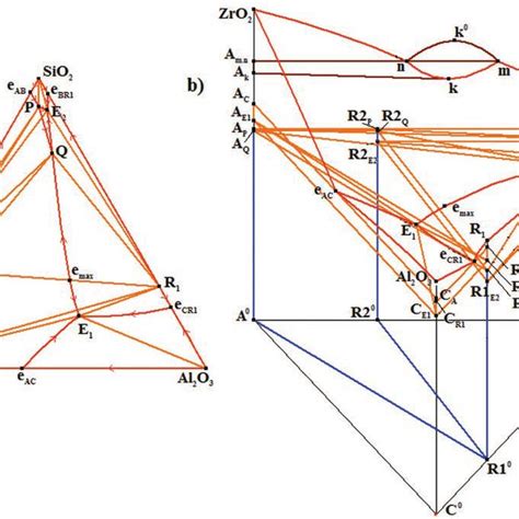 Pdf Computer Models Of Phase Diagrams For Ceramic Systems Tio2 Sio2