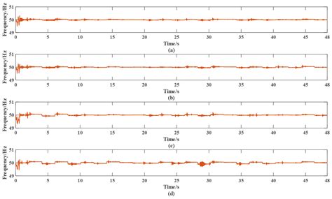 A Modified Particle Swarm Algorithm For The Multi Objective