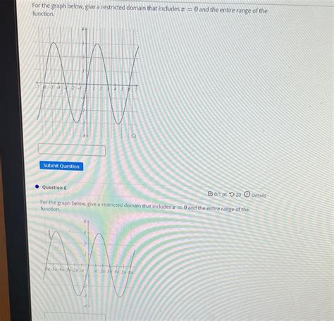 Solved For The Graph Below Give A Restricted Domain That
