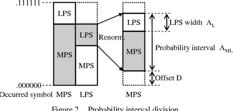 Figure 1 From Design Principle And Static Coding Efficiency Of Stt