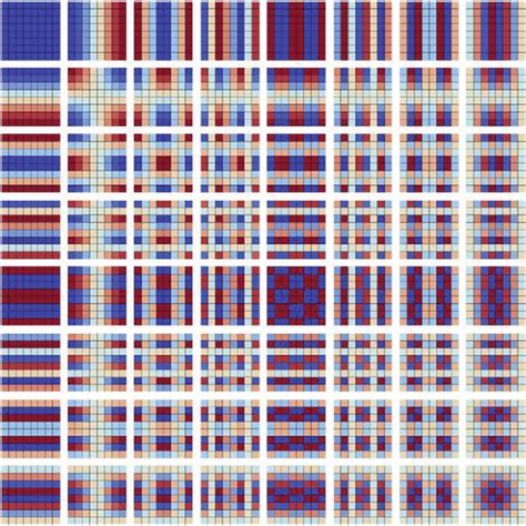 64 Dct Basis Functions For 8×8 Block Size As Virtually Colored Where Download Scientific