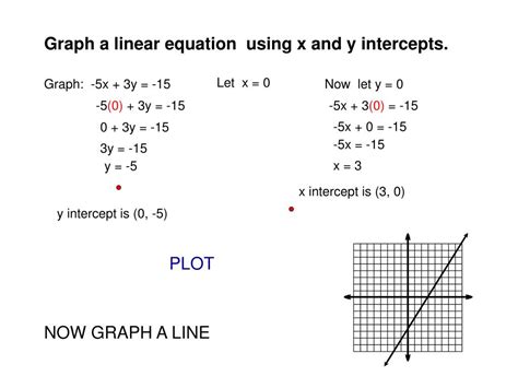 PPT Graph A Linear Equation PowerPoint Presentation Free Download ID