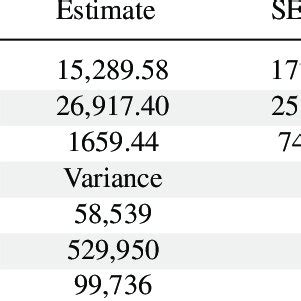 Linear Mixed Model Testing The Effect Of Selection On Male Orange Download Scientific Diagram