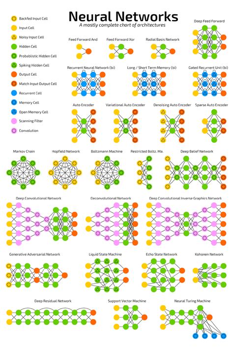 Neural Network Architectures Download Scientific Diagram