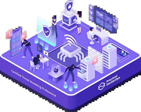 Guide To Threat Modeling Using Attack Trees