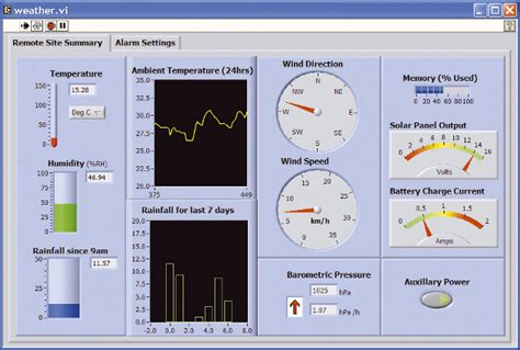 Datataker Dt80 Range Labview Driver