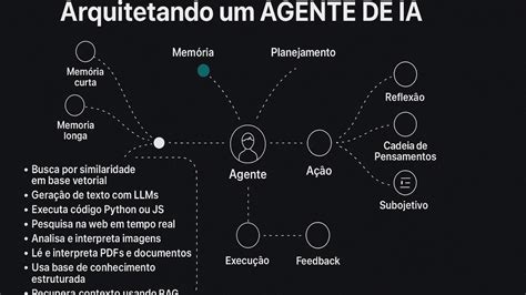 🚀 Agent Architecture Na Prática