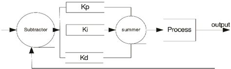 Figure 1 From Design And Development Of Iot Enabled Multi Robot System For Search And Rescue